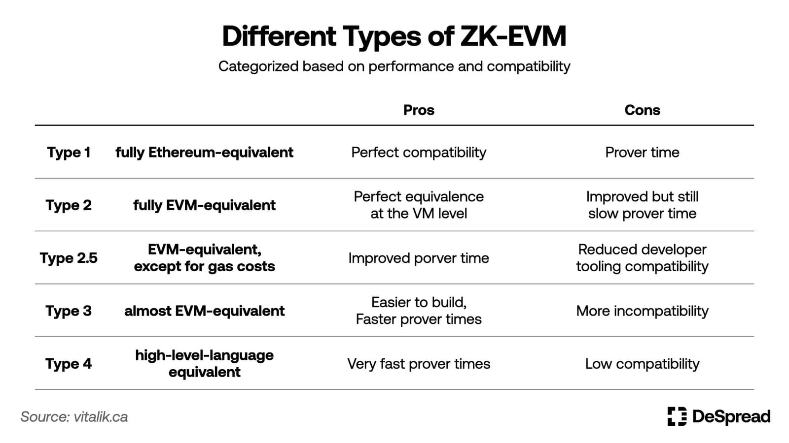Astar Network — Introducing zkEVM to Extend to the Ethereum Ecosystem | DeSpread Reports