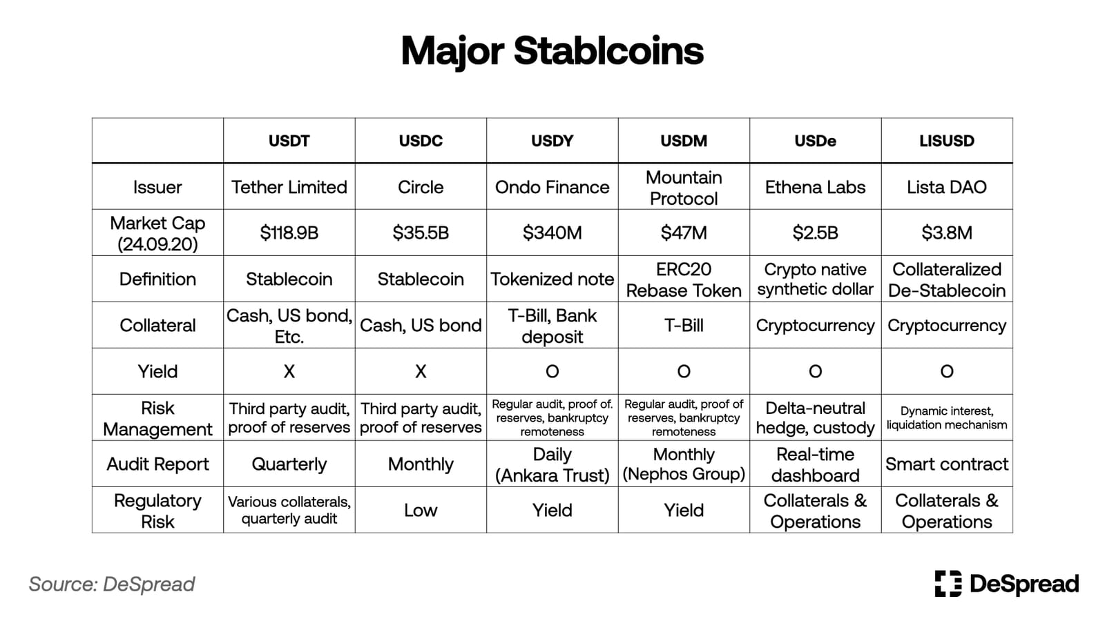 The Evolution of Stablecoins: New Opportunities and Challenges ...