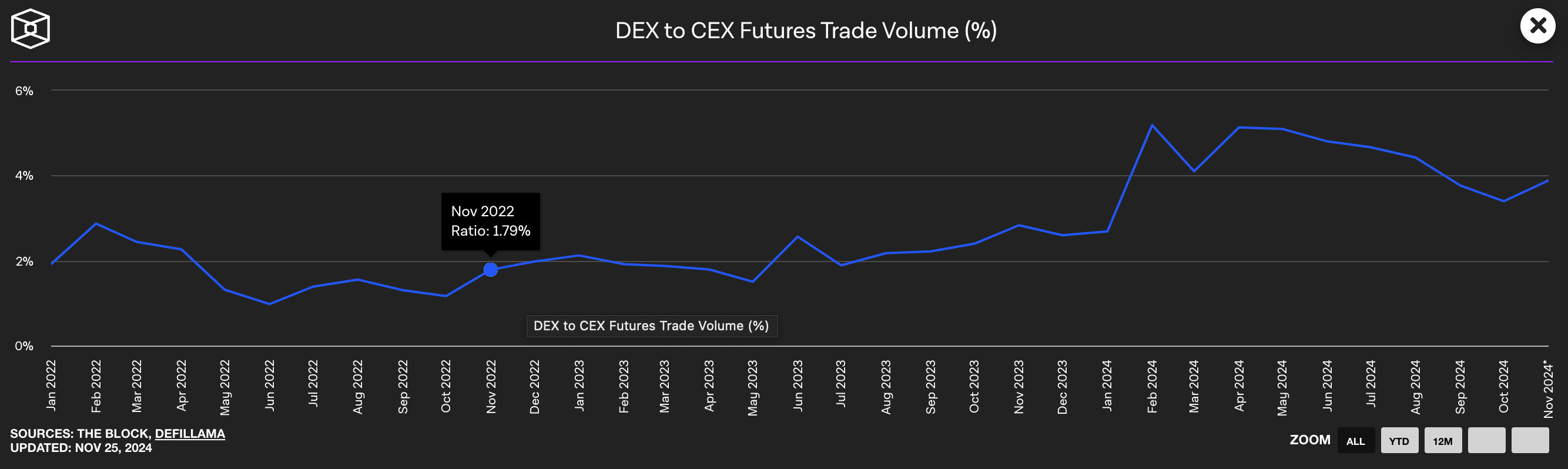 Hyperliquid — The Perpetual DEX Endgame | DeSpread Reports