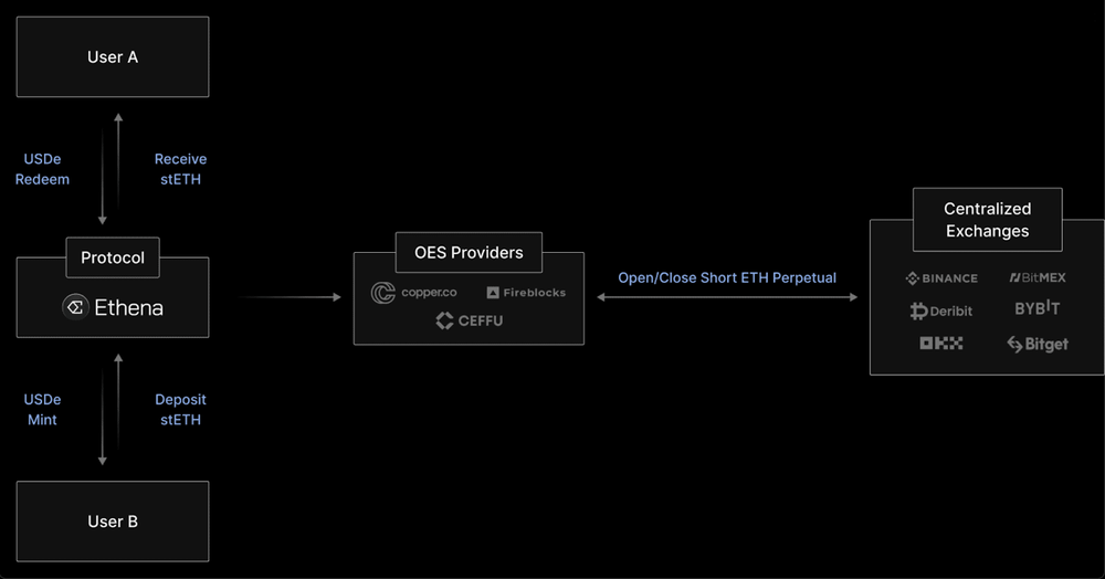 The Evolution of Stablecoins: New Opportunities and Challenges ...