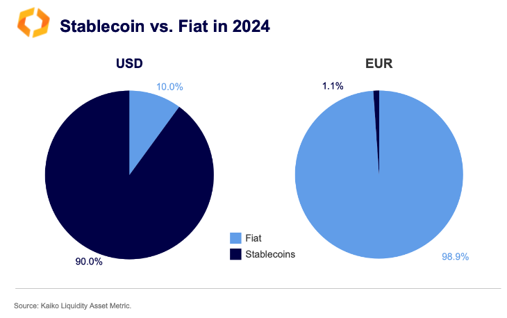 The Evolution of Stablecoins: New Opportunities and Challenges ...
